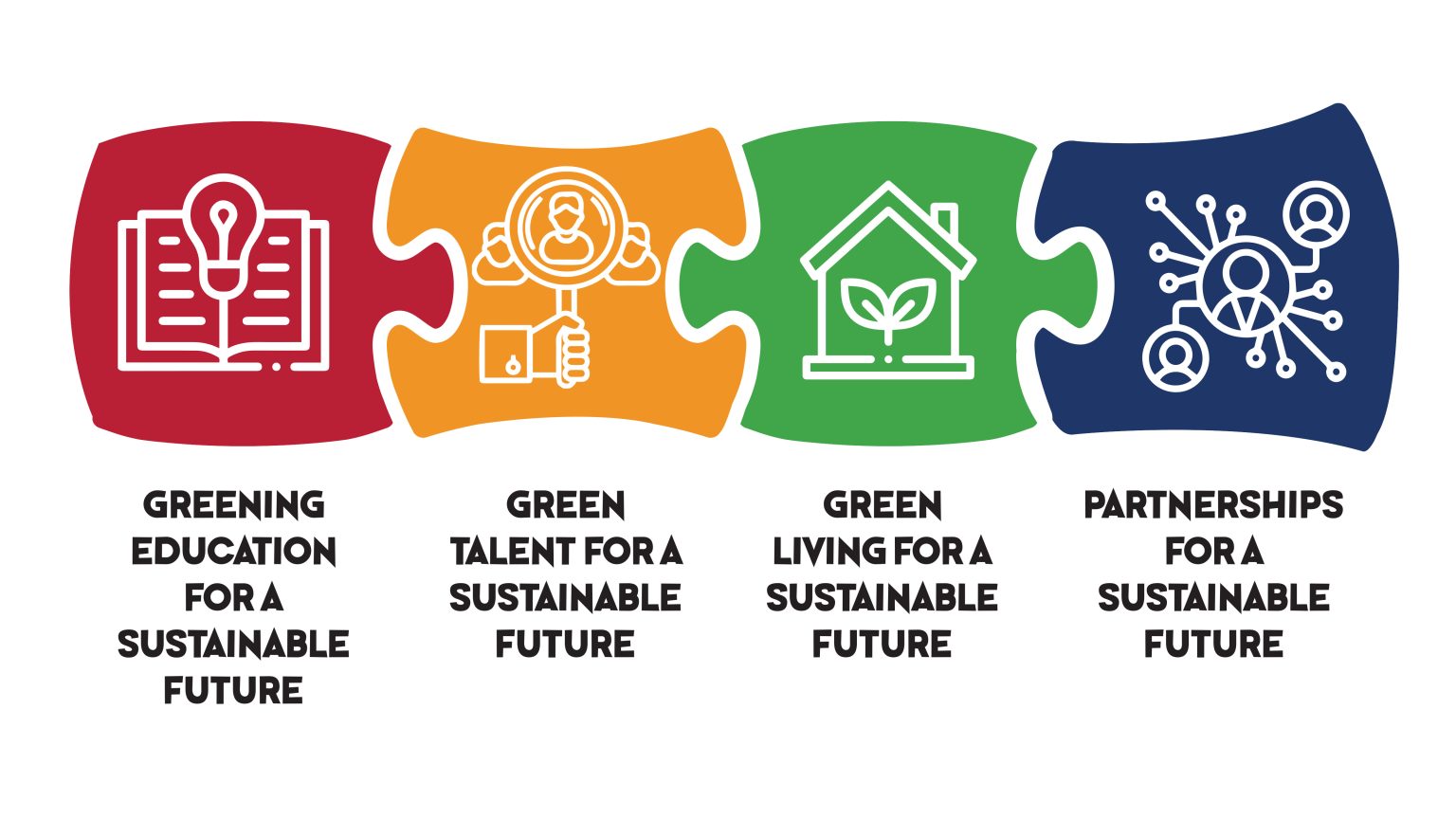 Green Growth Asia Foundation: Nurturing a Climate-Resilient Future ...